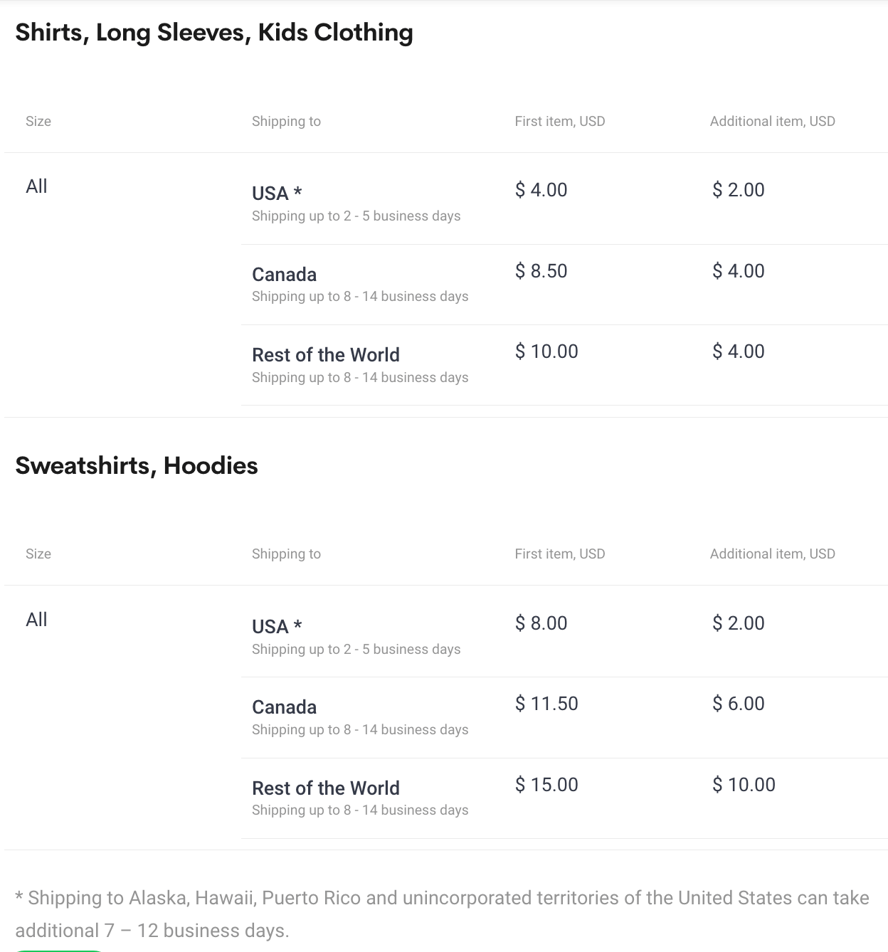 Shipping by SwiftPOD all products – CuBeArea